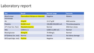 MALARIA PRESENTATION. BY DR. NASIR UDDIN | PPT