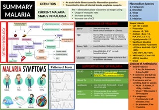MALARIA - SUMMARY UPDATE 2022 by mhafzam.pptx