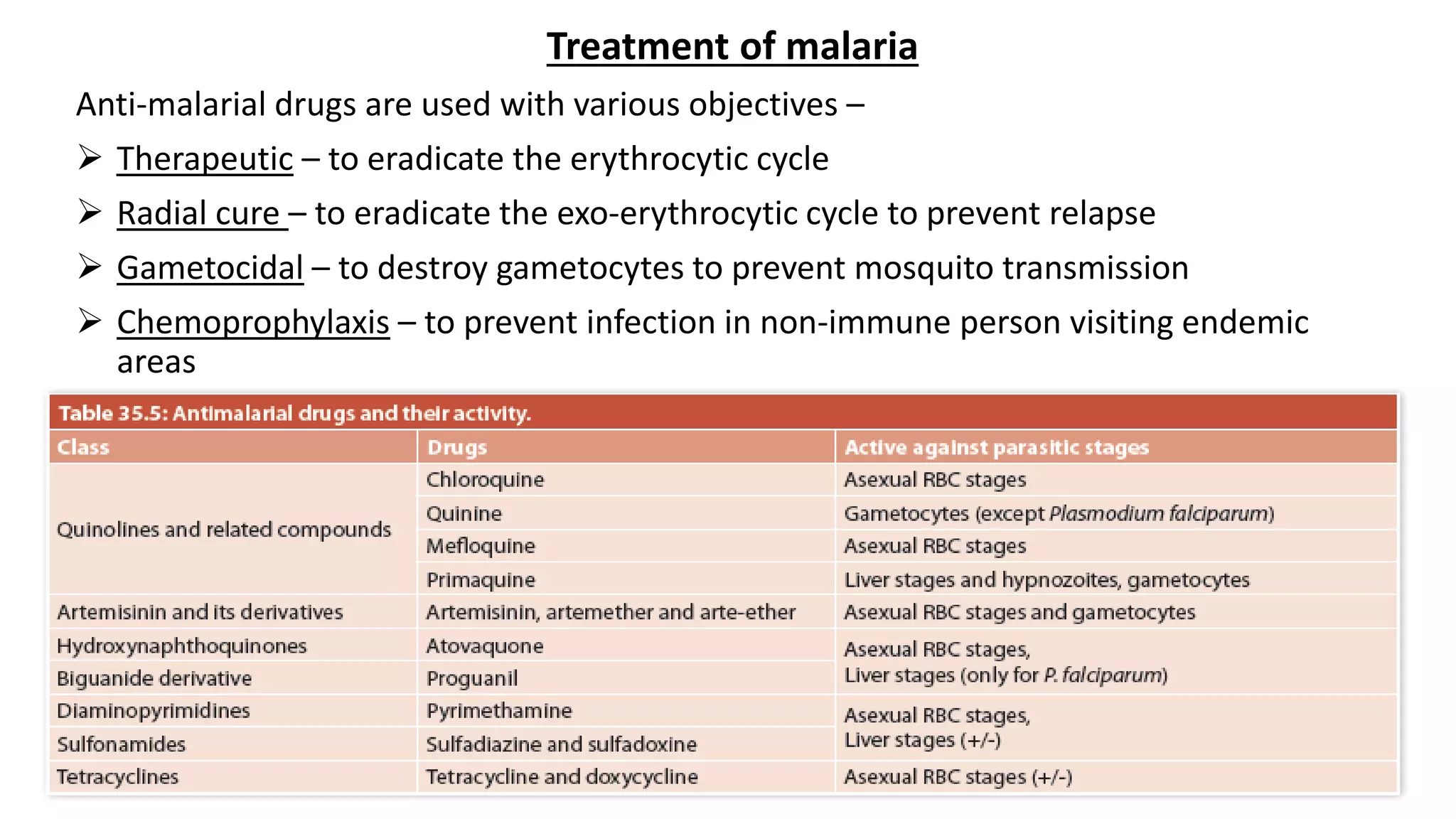 malaria - treatment and drug resistance.pptx