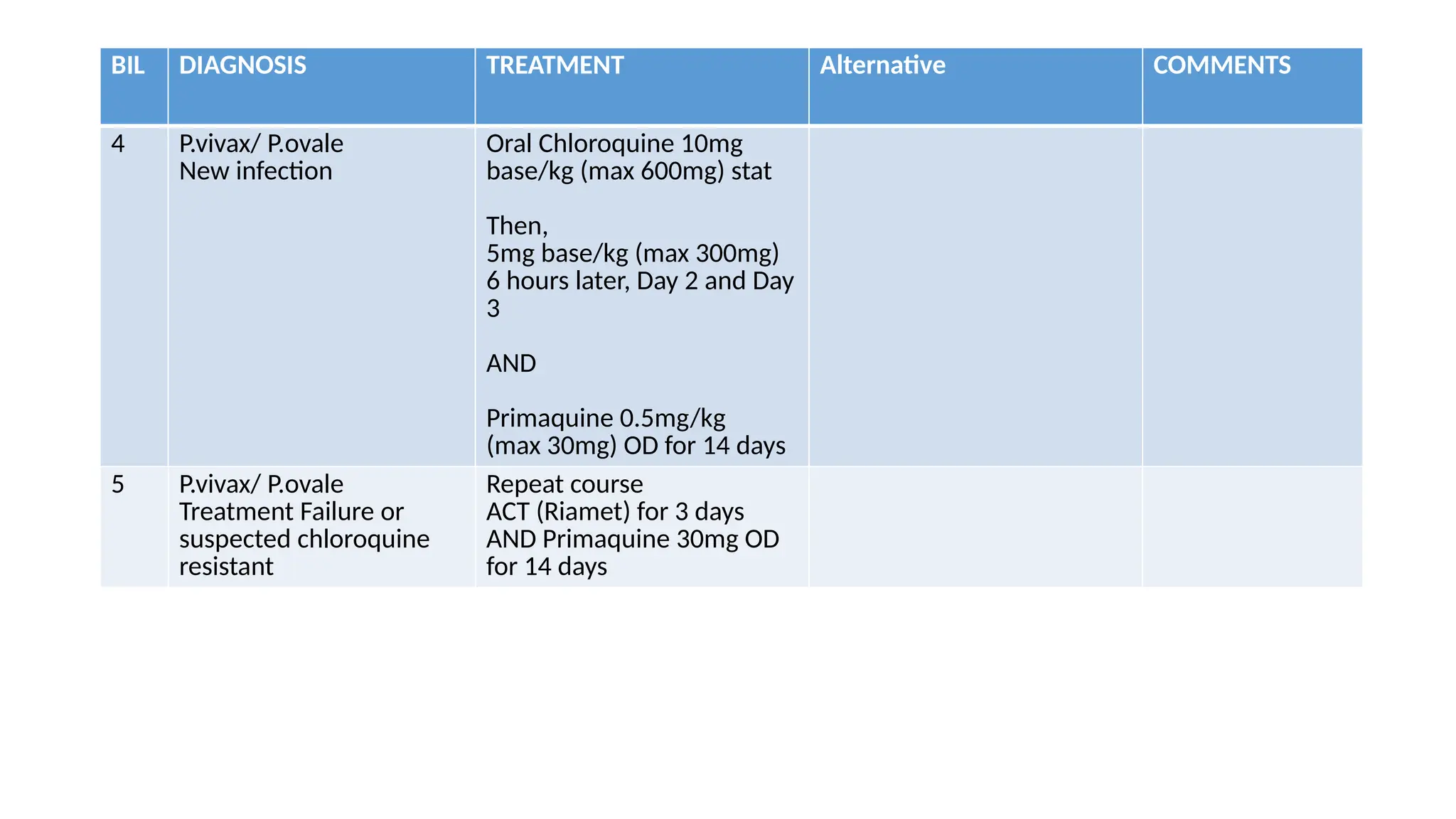 The Epidemiology of Malaria- causes, types of malaria | PPTX