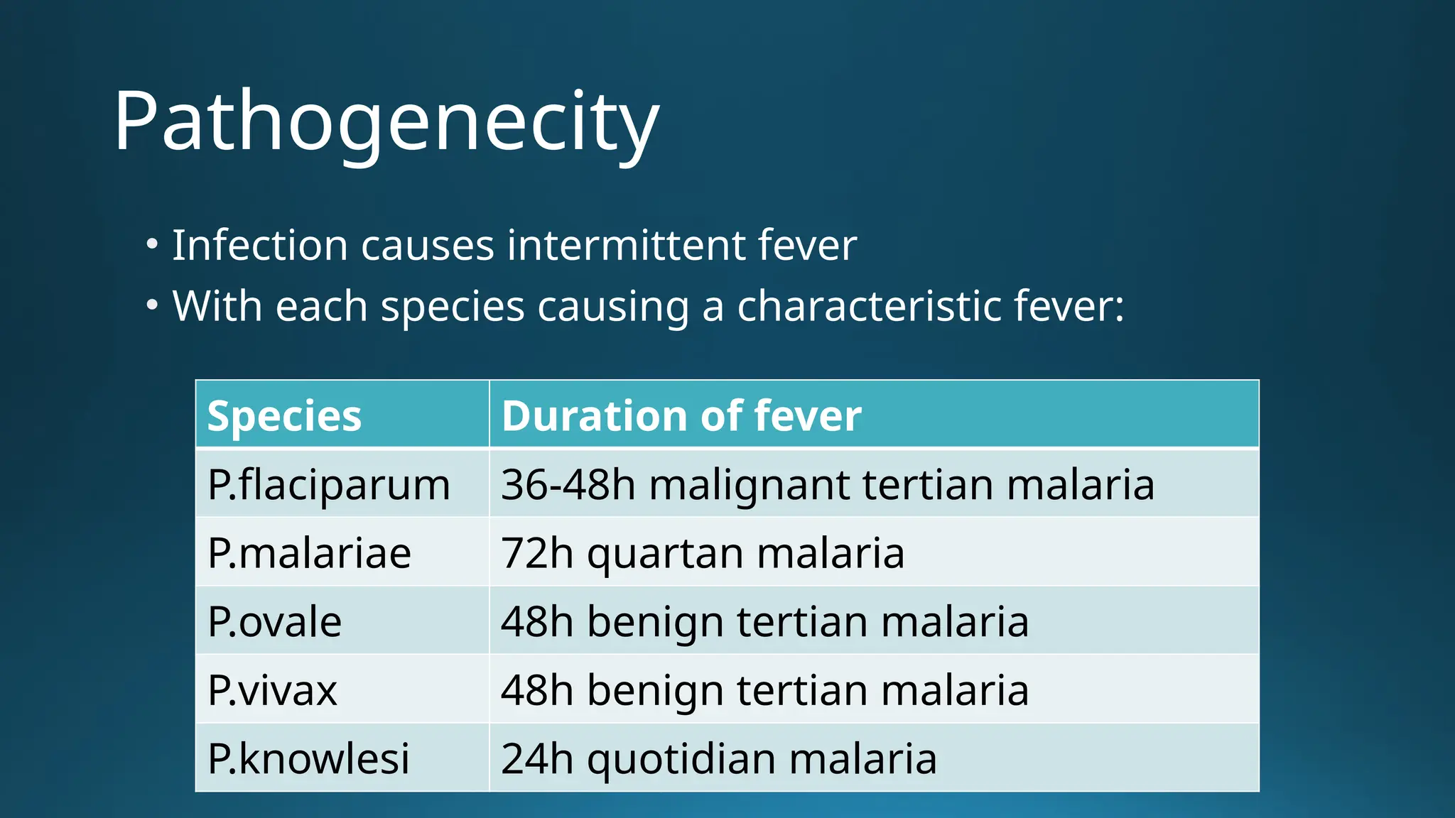 Malaria, pathogenicity, transmission, clinical features, indices ...