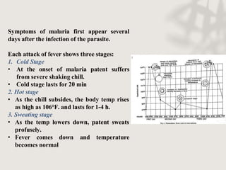 malarial fever and its management and preventable measures | PPTX