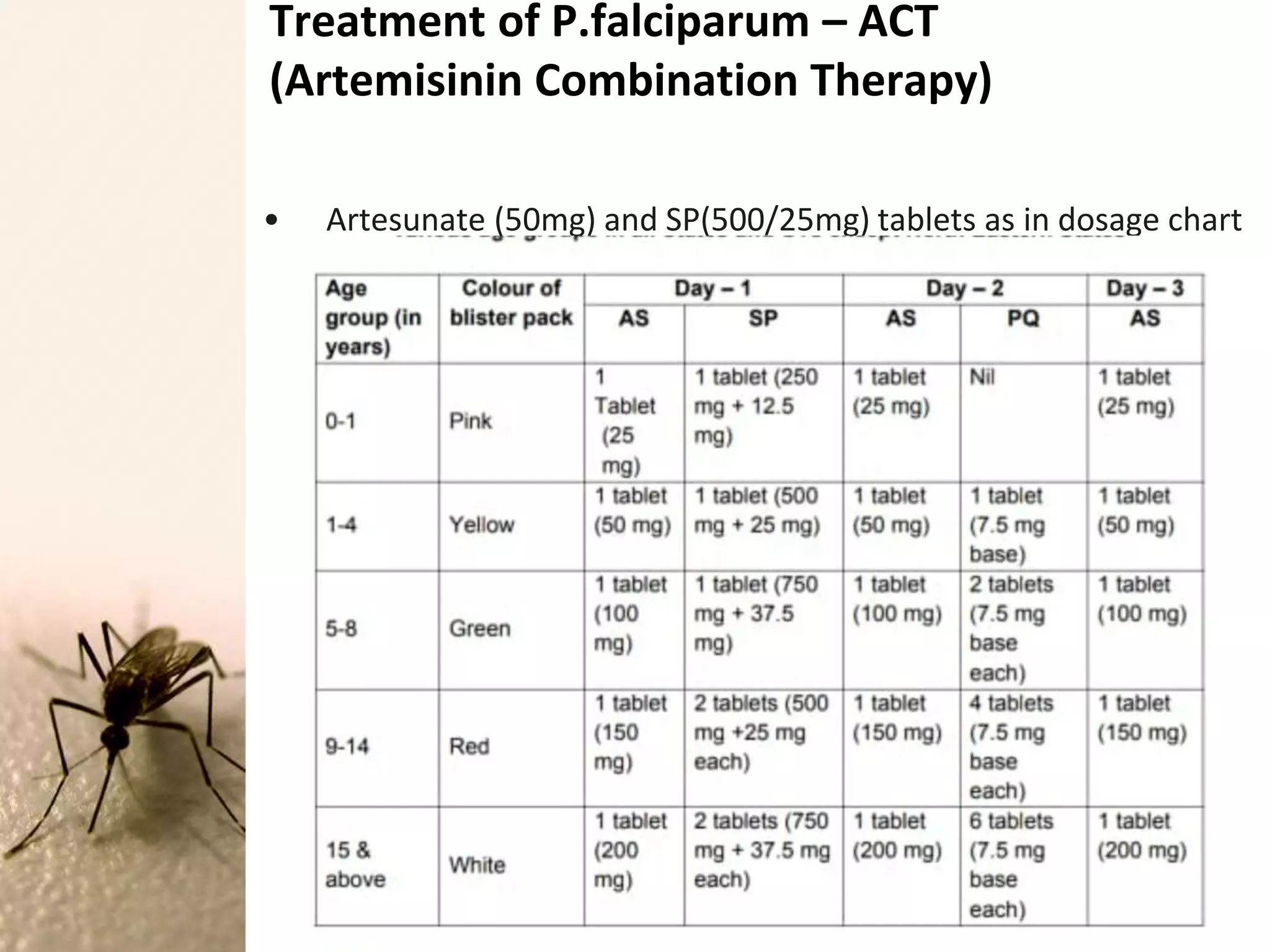 Malaria classification and treatment | PPTX