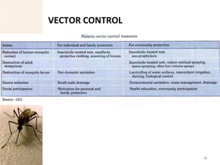 Malaria classification and treatment | PPTX