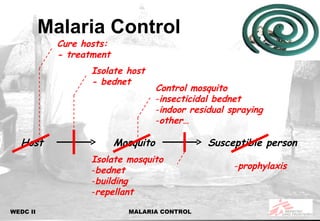 Malaria Control | PPS