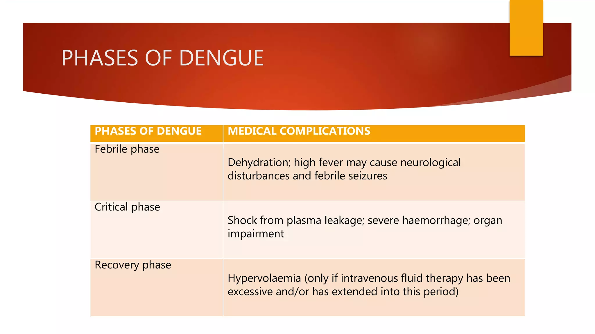 MALARIA & DENGUE | PPTX