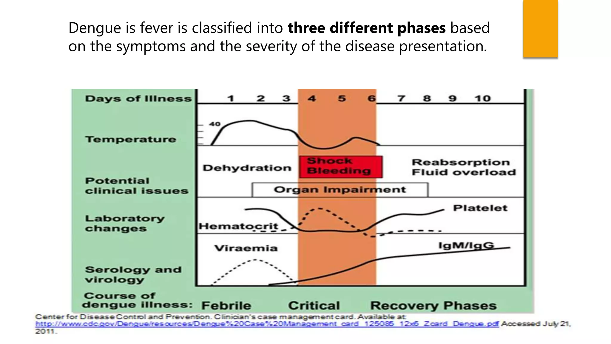 MALARIA & DENGUE | PPTX