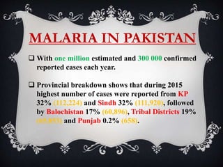 Malaria & dengue | PPTX