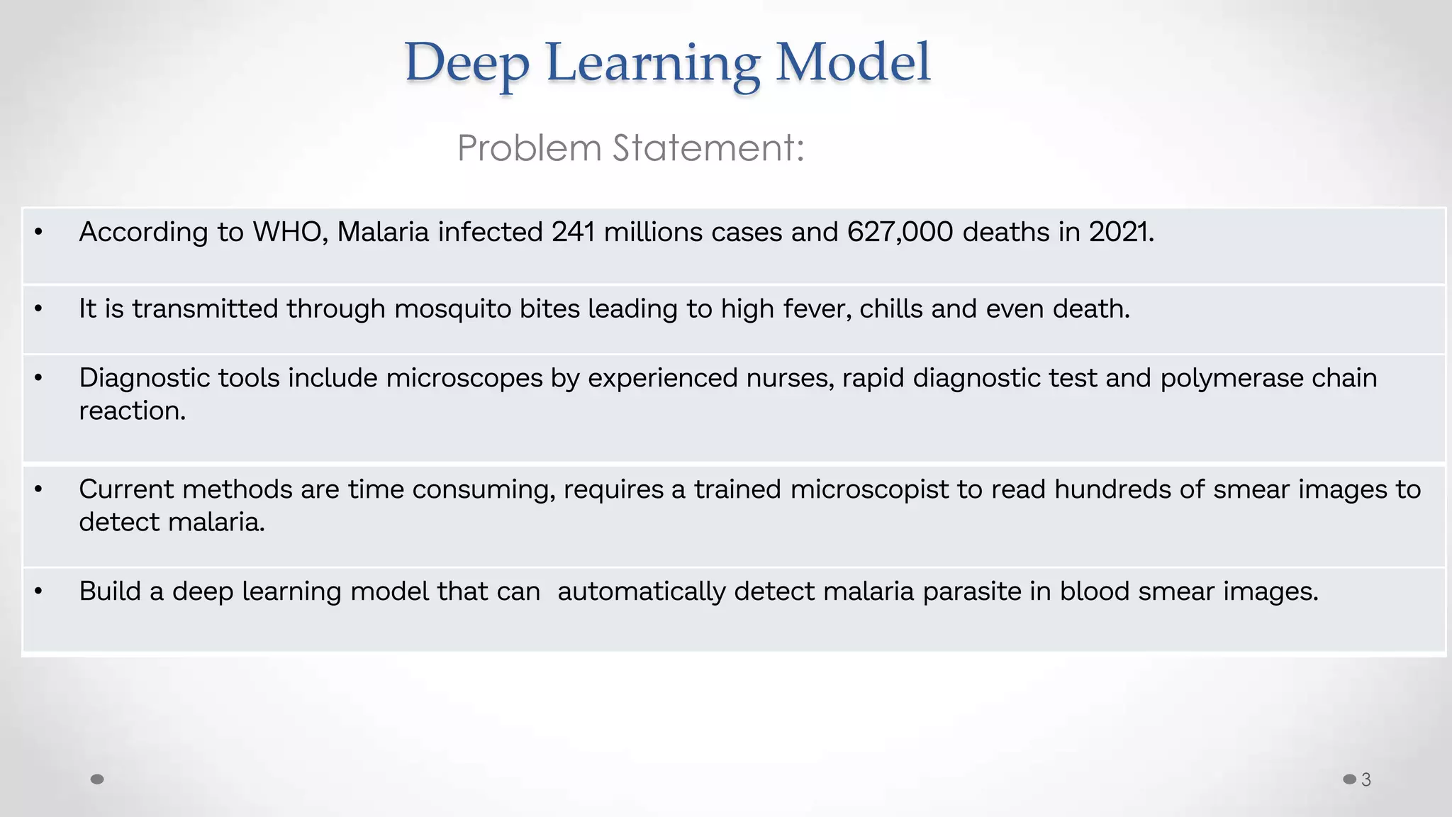 Malaria Detection Deep Learning Models.pptx