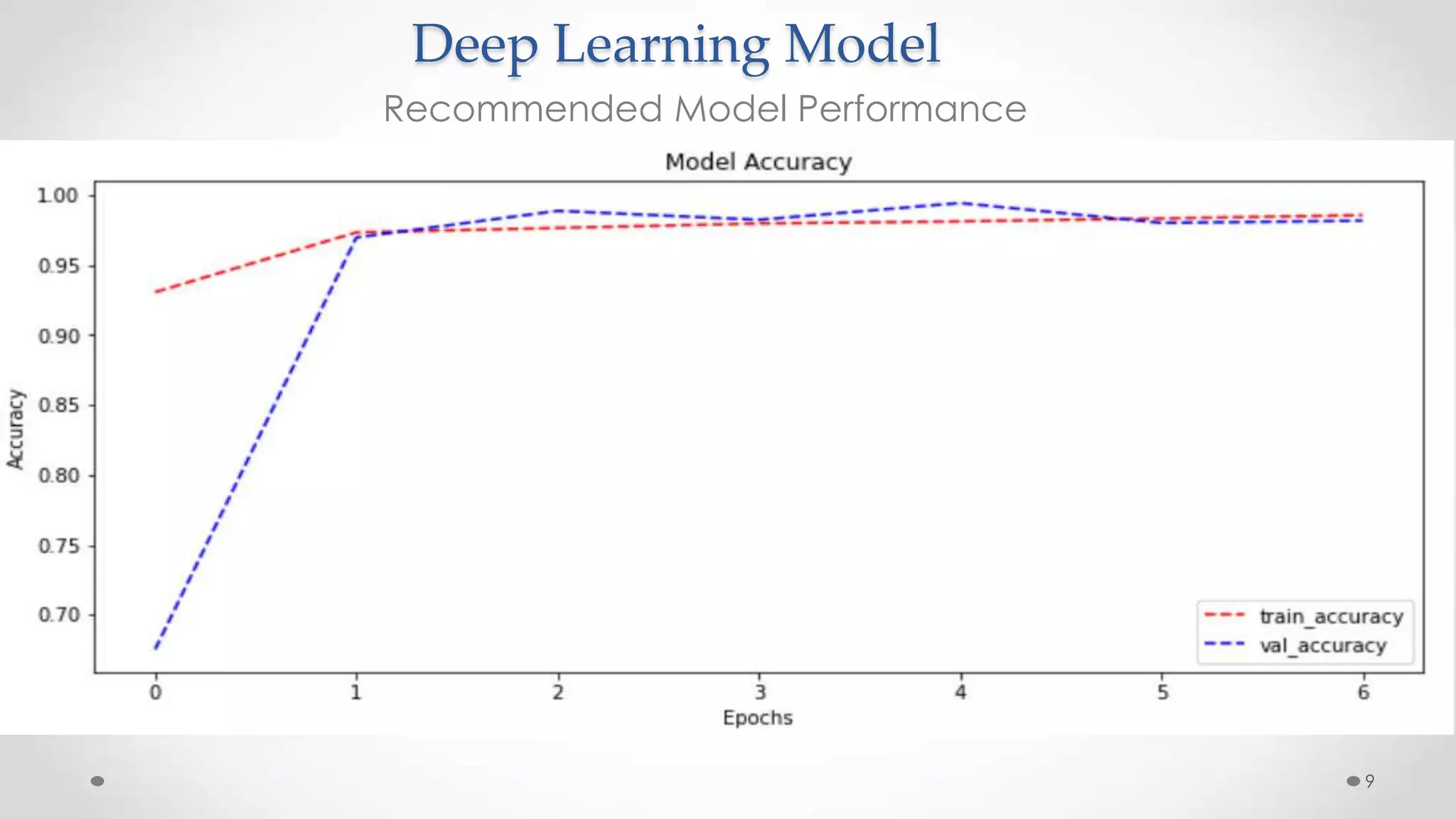 Malaria Detection Deep Learning Models.pptx