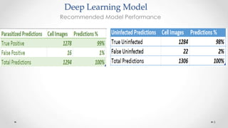 Malaria Detection Deep Learning Models.pptx