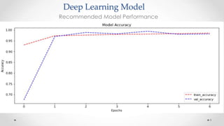 Malaria Detection Deep Learning Models.pptx