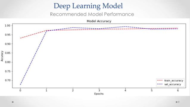 Malaria Detection Deep Learning Models.pptx