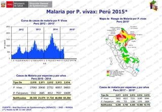 Malaria Perú 2015 SE12 | PDF