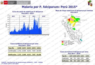 Malaria Perú 2015 SE12 | PDF