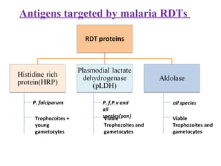 Malaria diagnosis methods | PPT