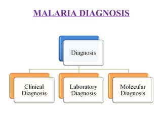 Malaria diagnosis methods | PPT