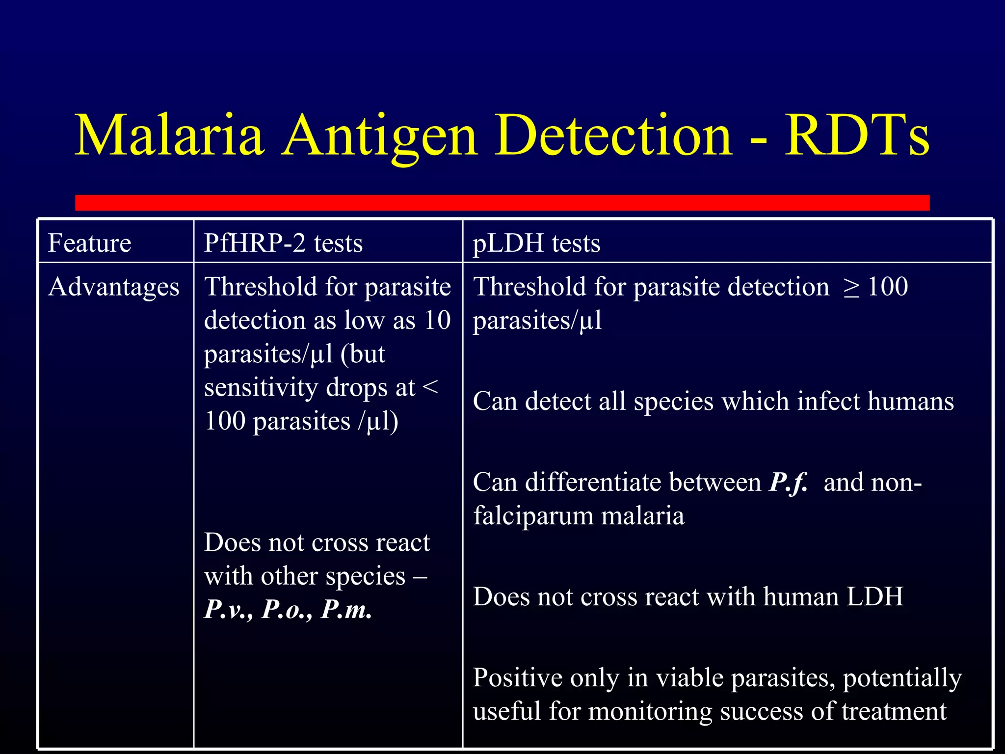 Malaria diagnostics | PPT