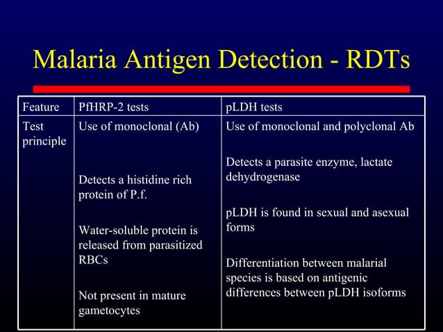 Malaria diagnostics | PPT | Blood Disorders | Diseases and Conditions