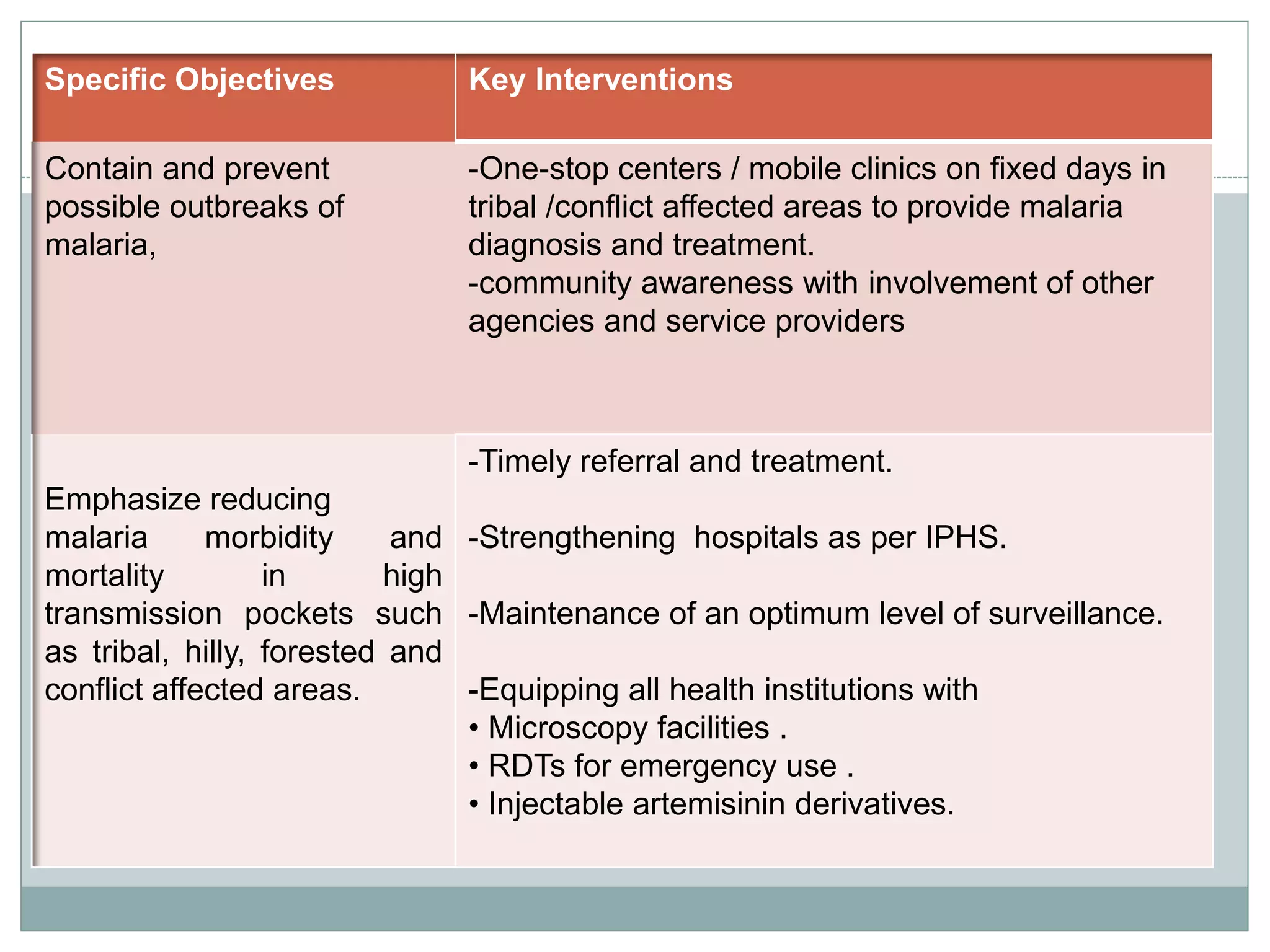 Malaria elimination framework 2016 2030 | PDF