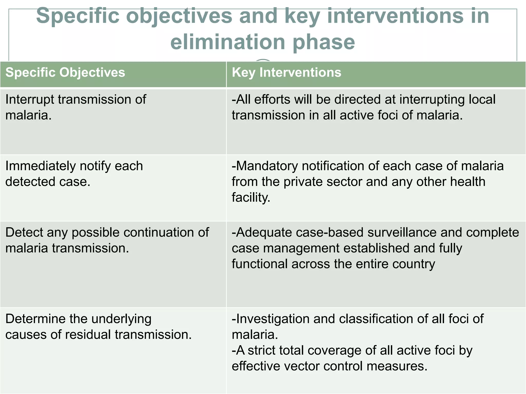 Malaria elimination framework 2016 2030 | PDF