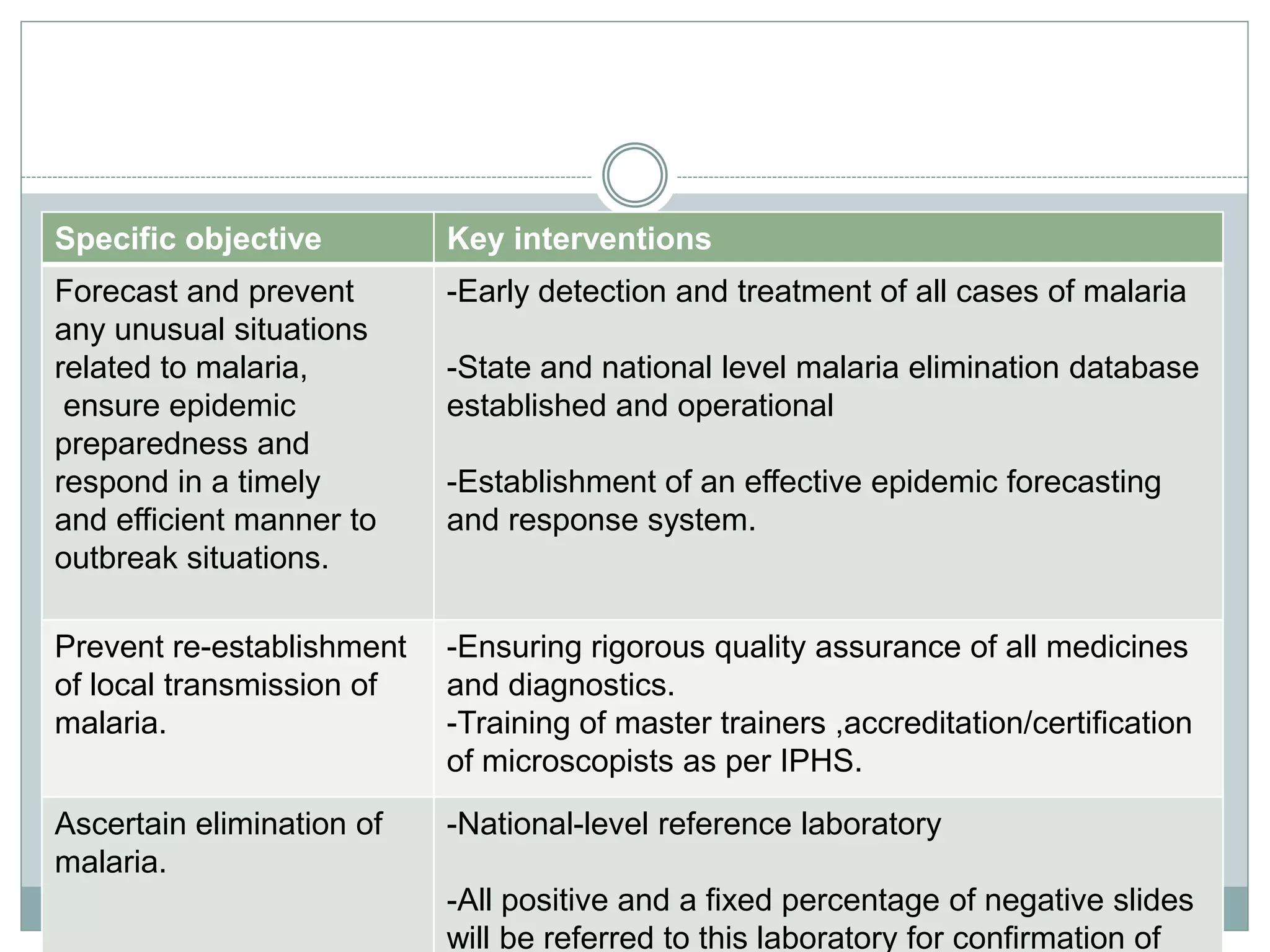 Malaria elimination framework 2016 2030 | PDF