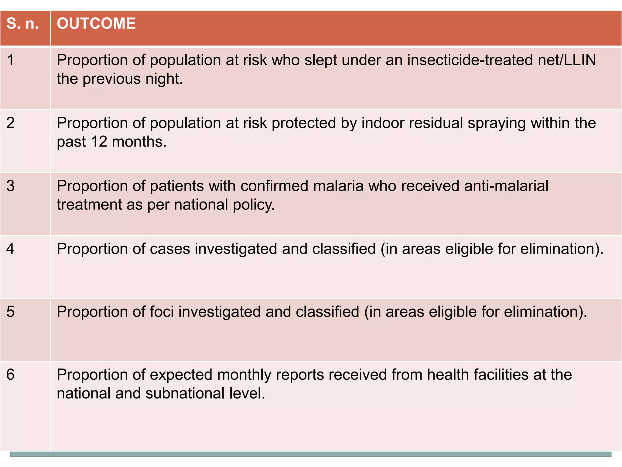 Malaria elimination framework 2016 2030 | PDF