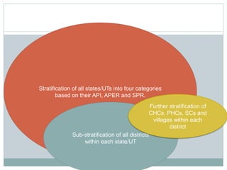 Malaria elimination framework 2016 2030 | PDF