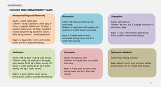 malaria- pharmacotherapy | PDF