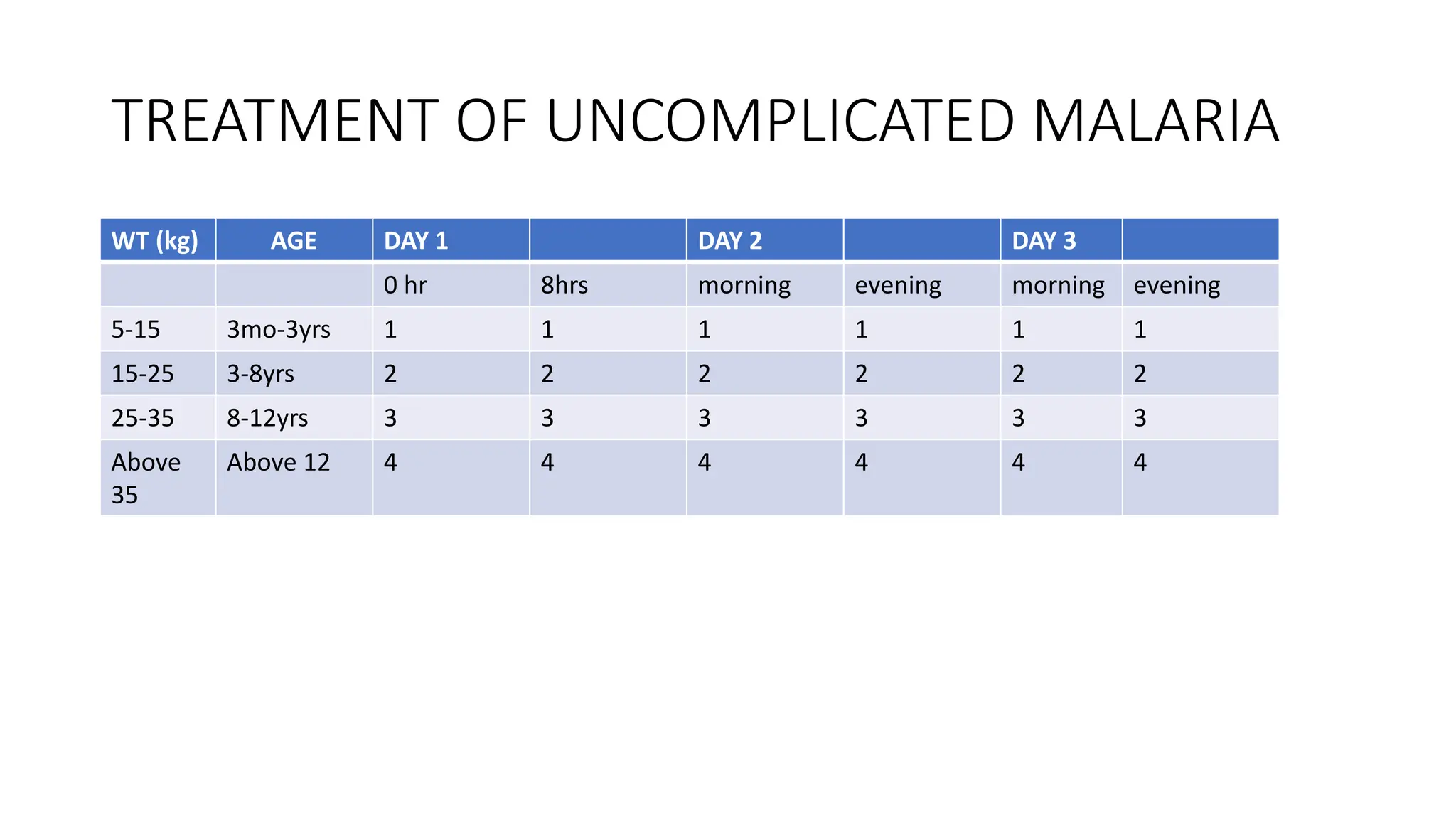 MALARIA IN CHILDREN IN PEDIATRICS .pptx