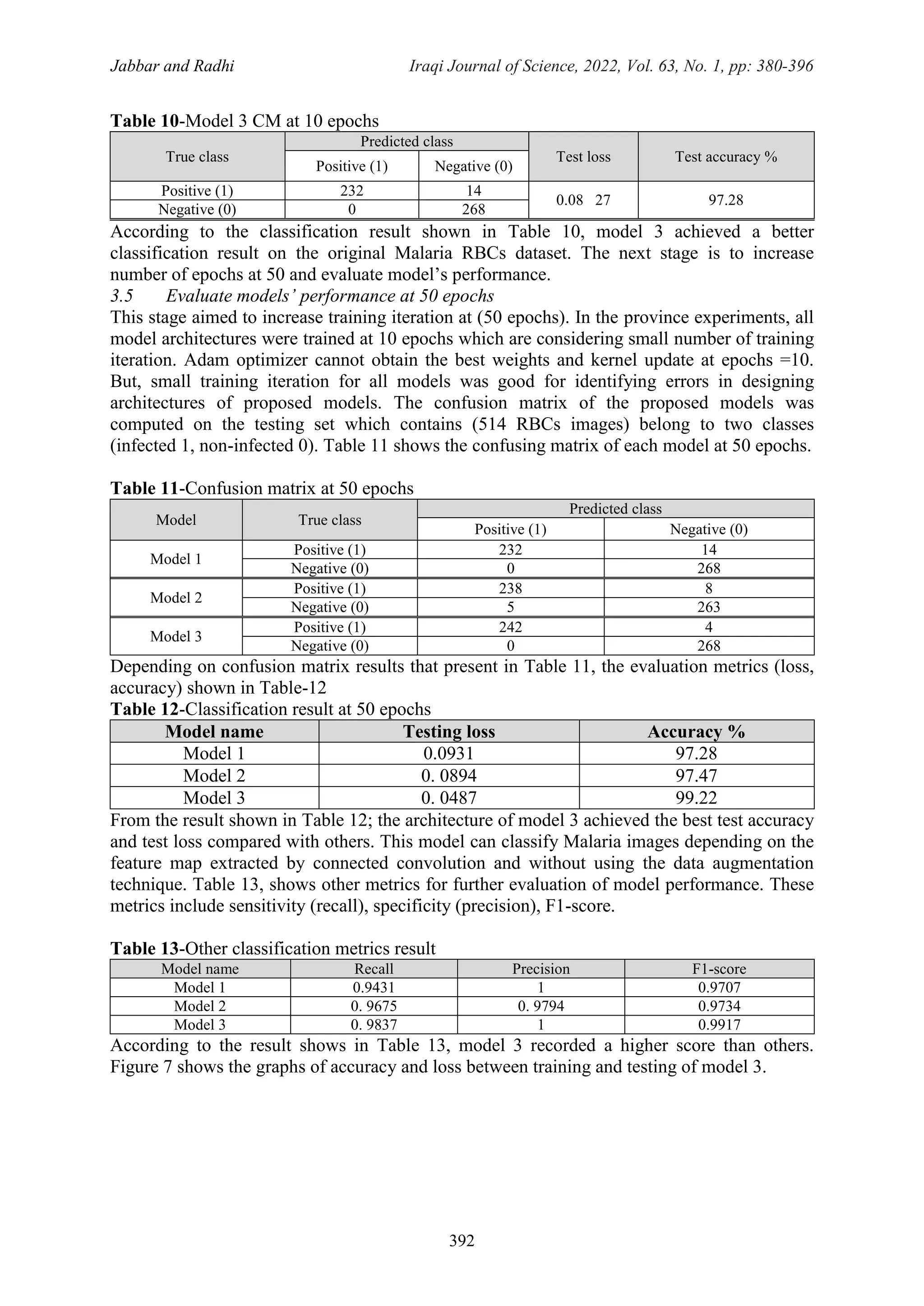 Diagnosis of Malaria Infected Blood Cell Digital Images using Deep Convolutional Neural Networks ...