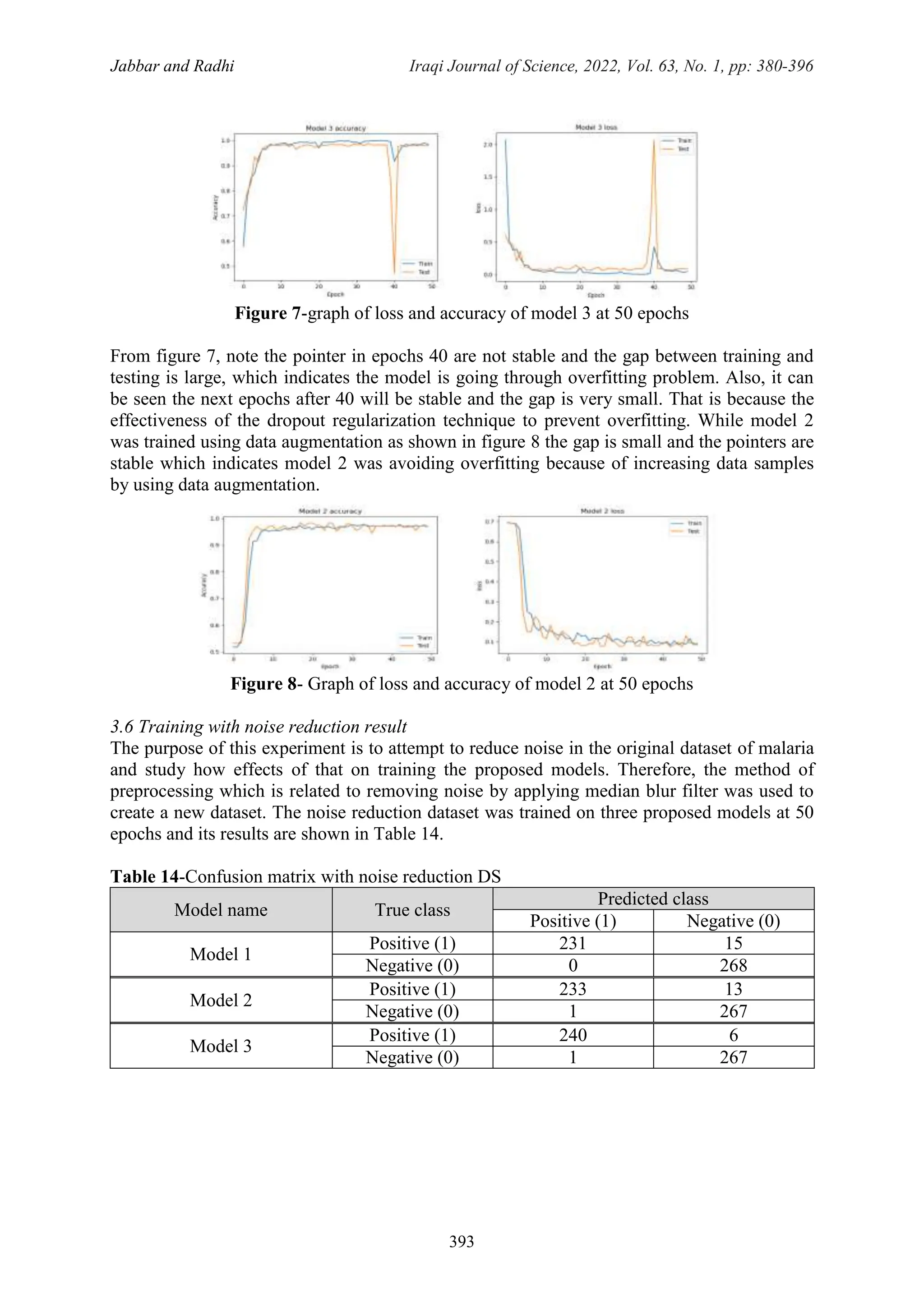 Diagnosis of Malaria Infected Blood Cell Digital Images using Deep Convolutional Neural Networks ...