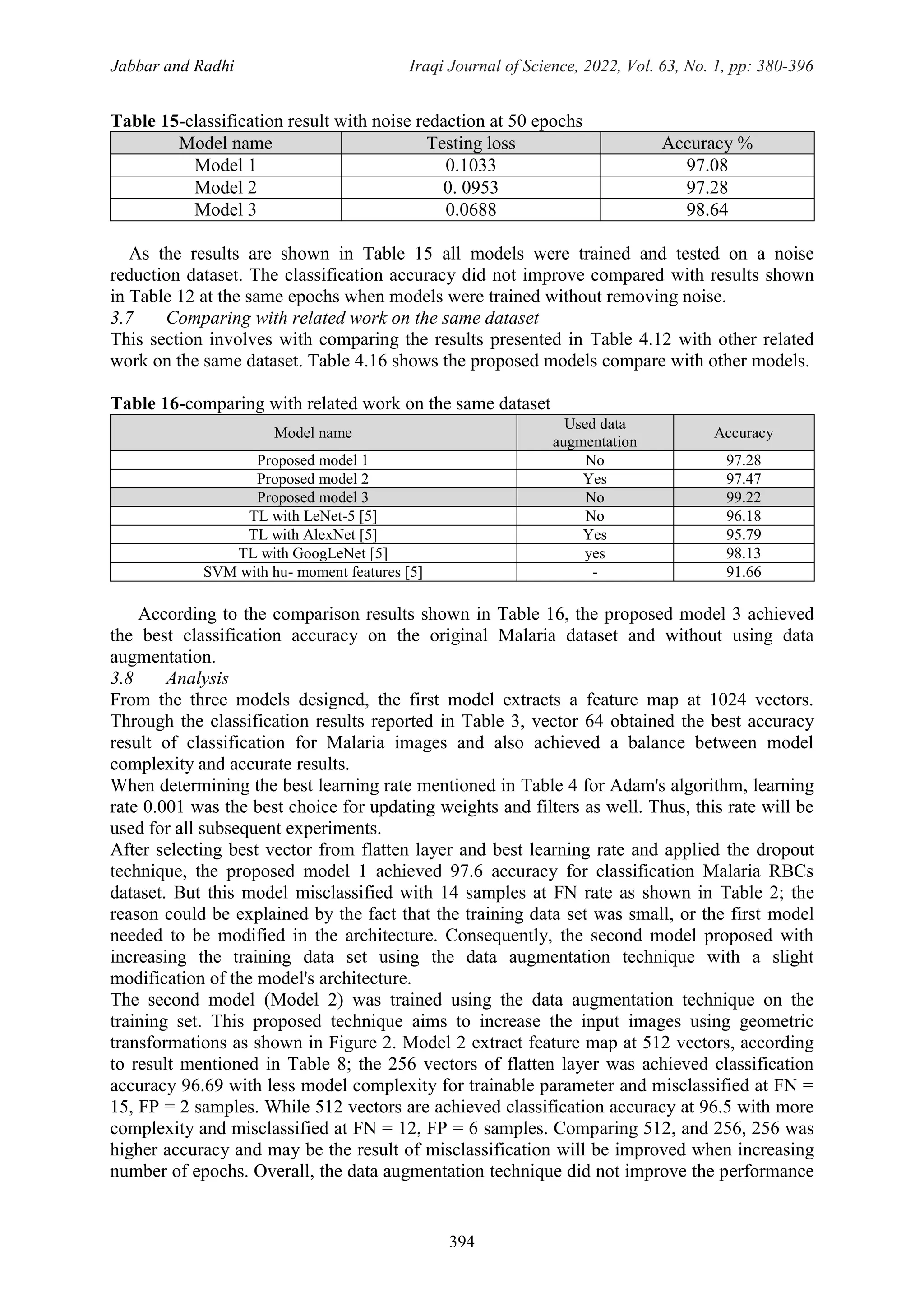 Diagnosis of Malaria Infected Blood Cell Digital Images using Deep Convolutional Neural Networks ...