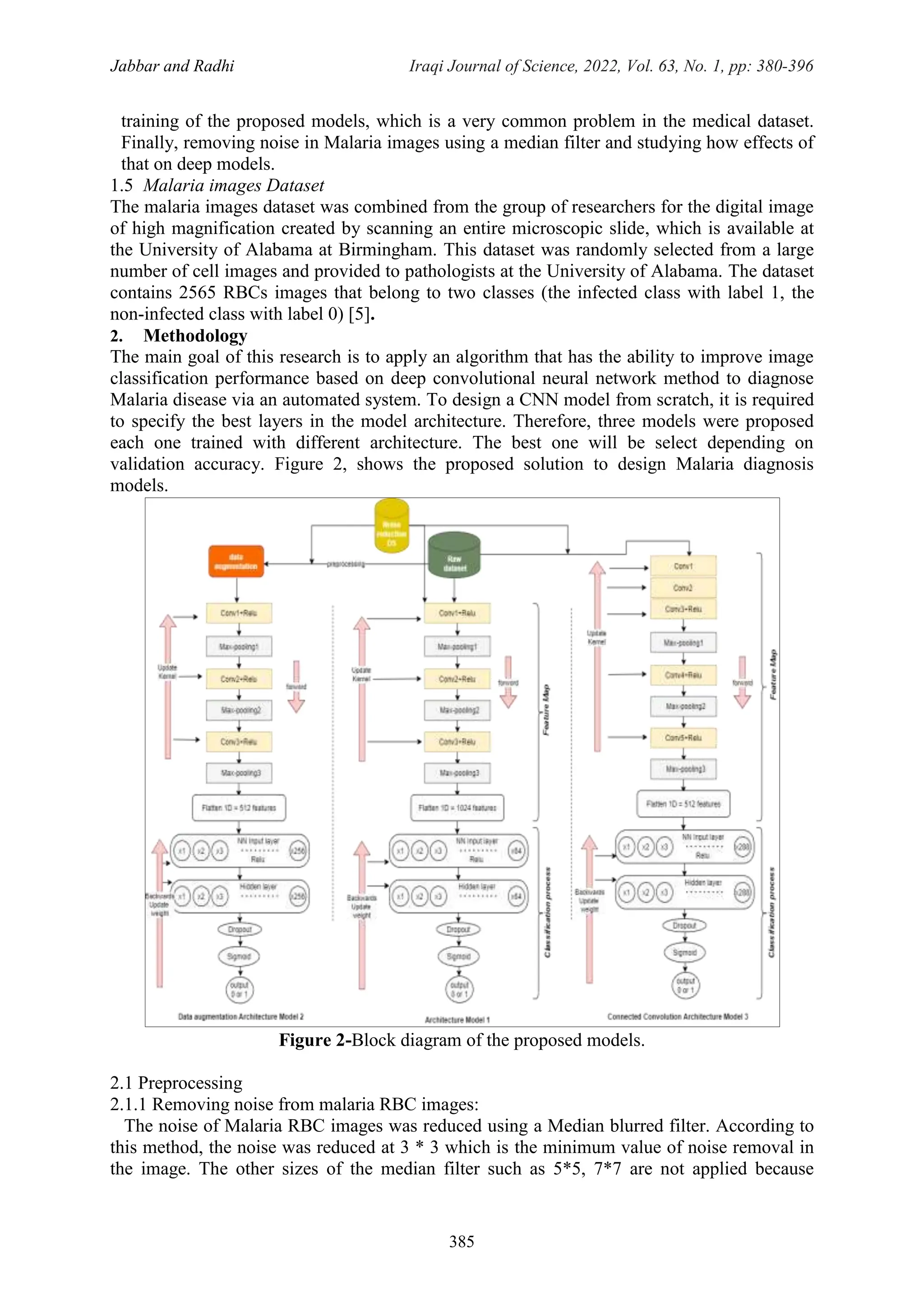 Diagnosis of Malaria Infected Blood Cell Digital Images using Deep Convolutional Neural Networks ...