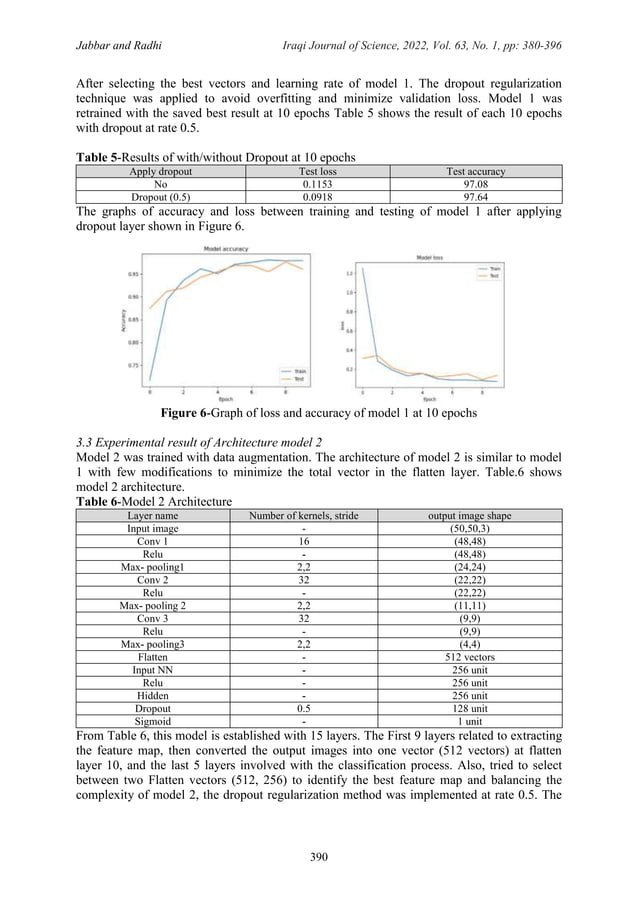Diagnosis of Malaria Infected Blood Cell Digital Images using Deep Convolutional Neural Networks ...
