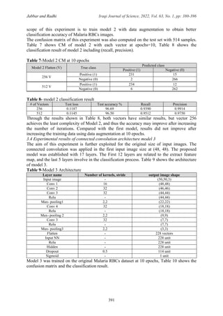 Diagnosis of Malaria Infected Blood Cell Digital Images using Deep Convolutional Neural Networks ...