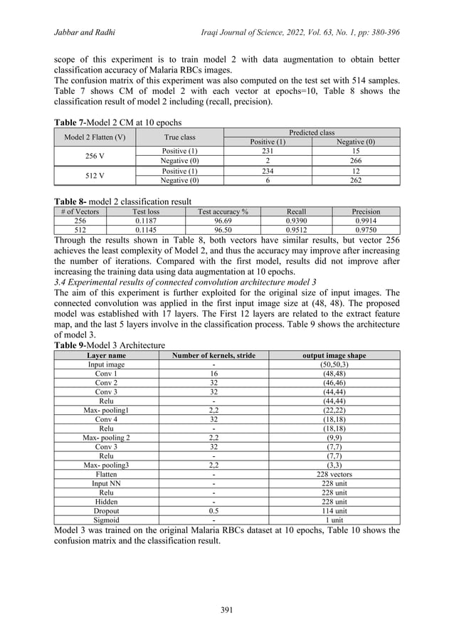 Diagnosis of Malaria Infected Blood Cell Digital Images using Deep Convolutional Neural Networks ...