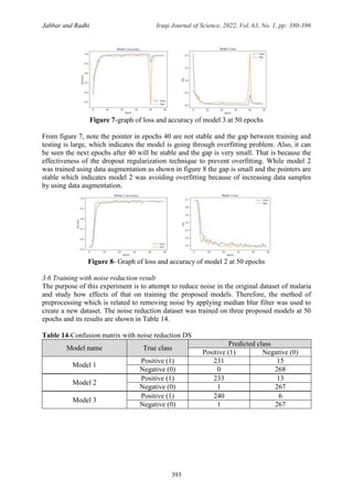 Diagnosis of Malaria Infected Blood Cell Digital Images using Deep Convolutional Neural Networks ...