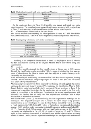 Diagnosis of Malaria Infected Blood Cell Digital Images using Deep Convolutional Neural Networks ...