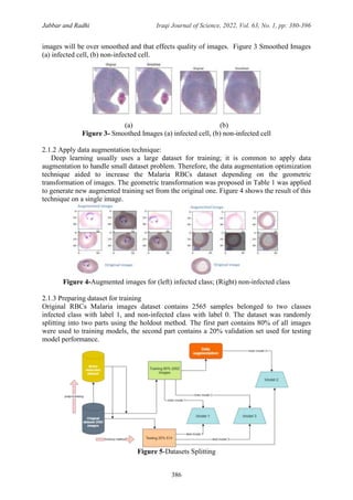 Diagnosis of Malaria Infected Blood Cell Digital Images using Deep ...