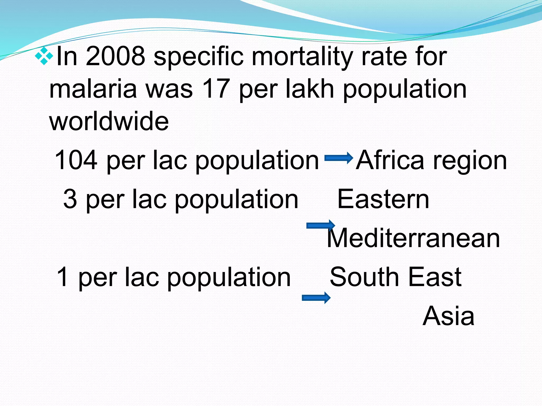 Malaria introduction | PPTX