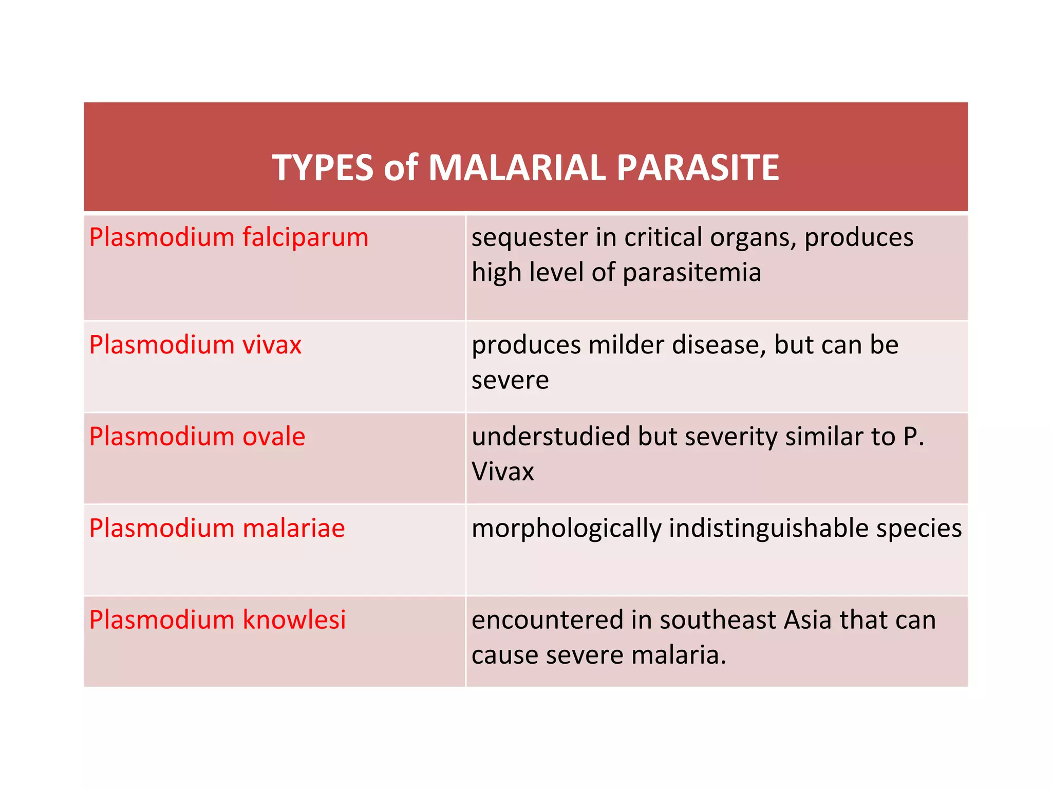 Pharmacotherapy of MALARIA.pptx