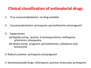 Pharmacotherapy of MALARIA.pptx
