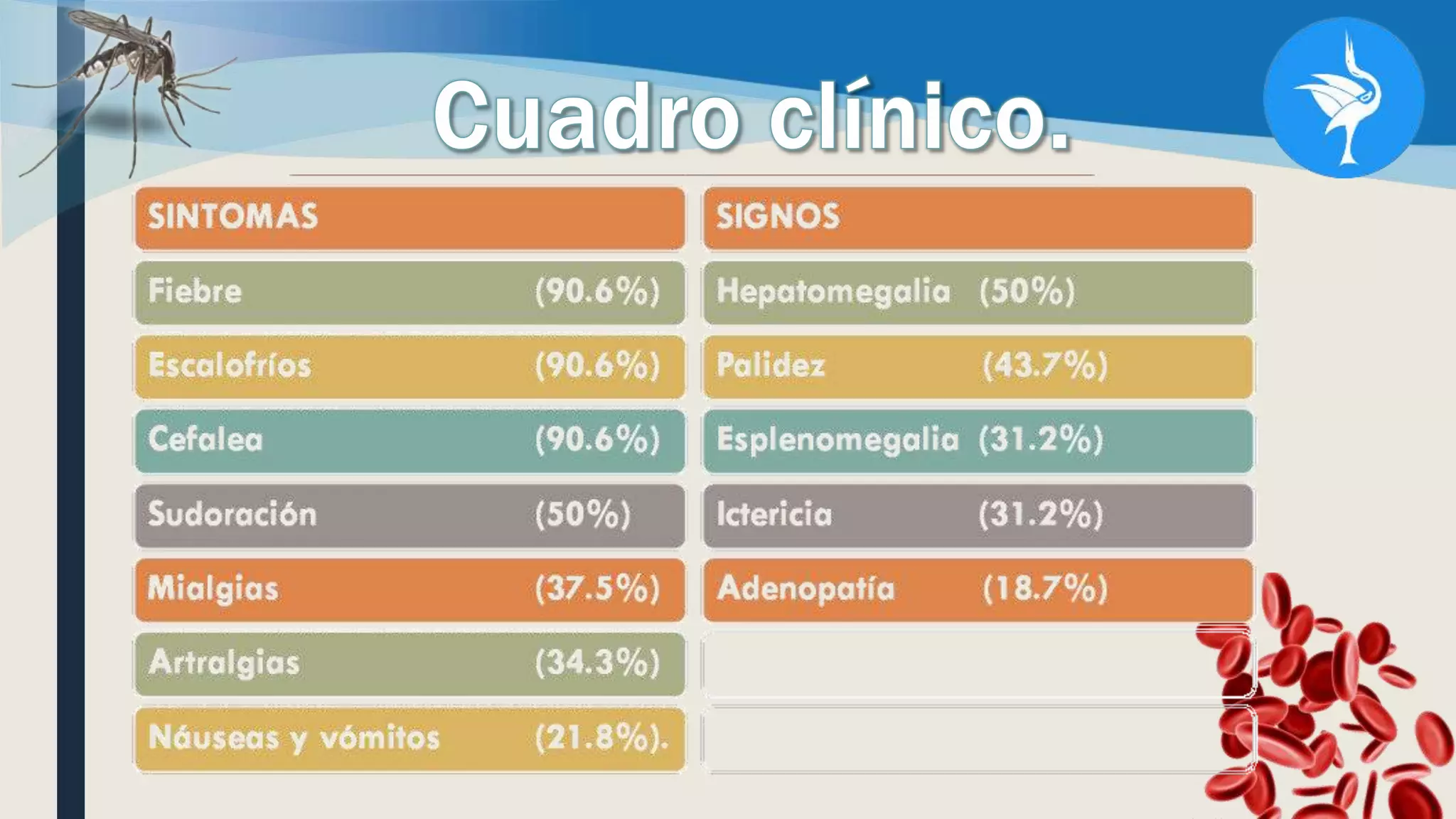 Malaria o paludismo | PPTX