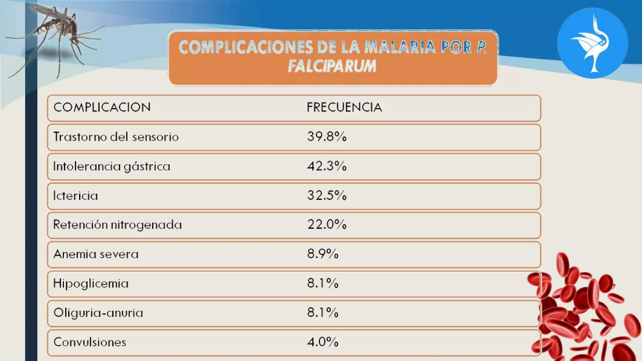 Malaria o paludismo | PPTX