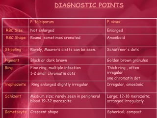 Malaria Parasite | PPT