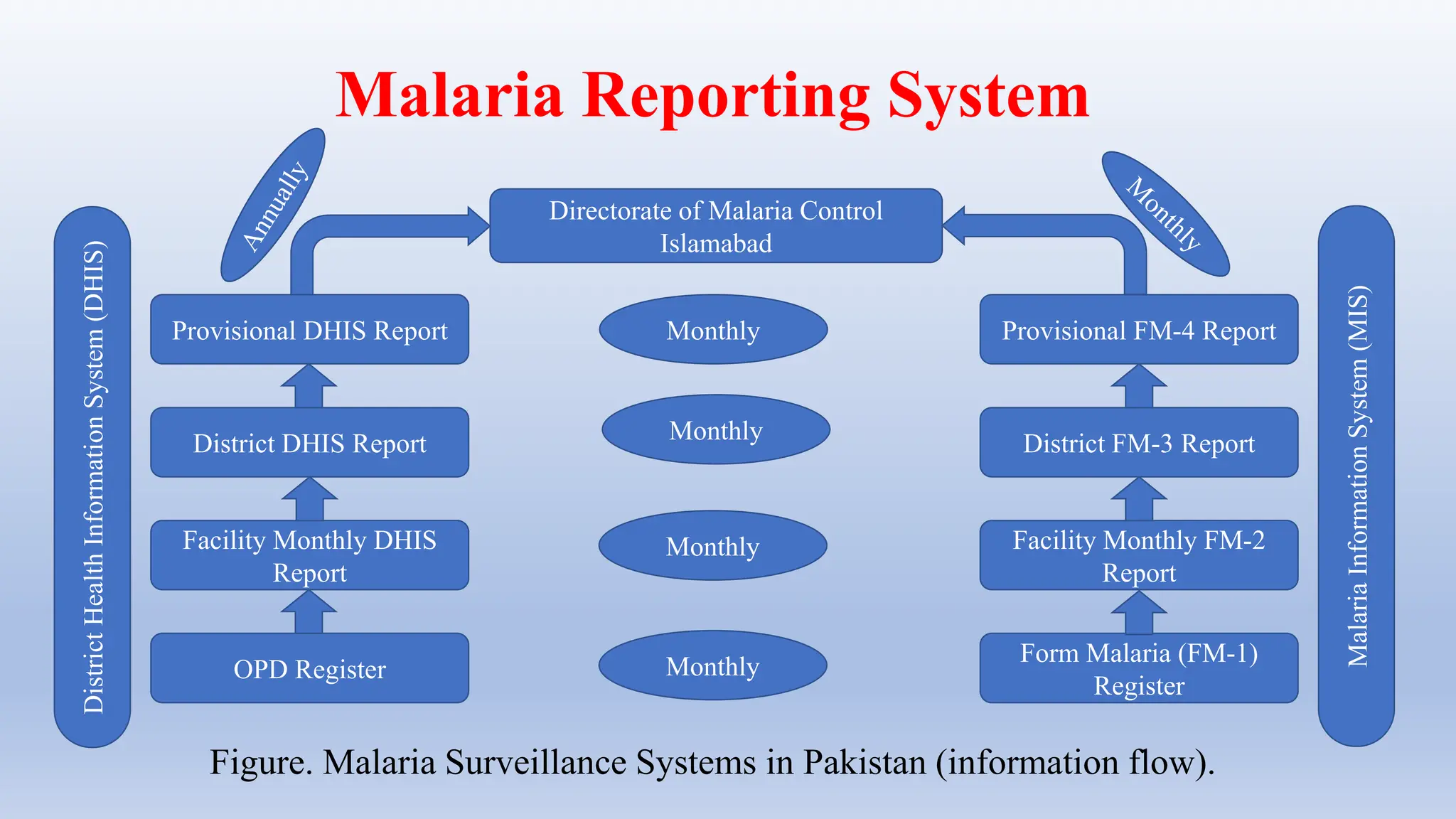 Malaria Parasite Identification & Reporting System.pptx