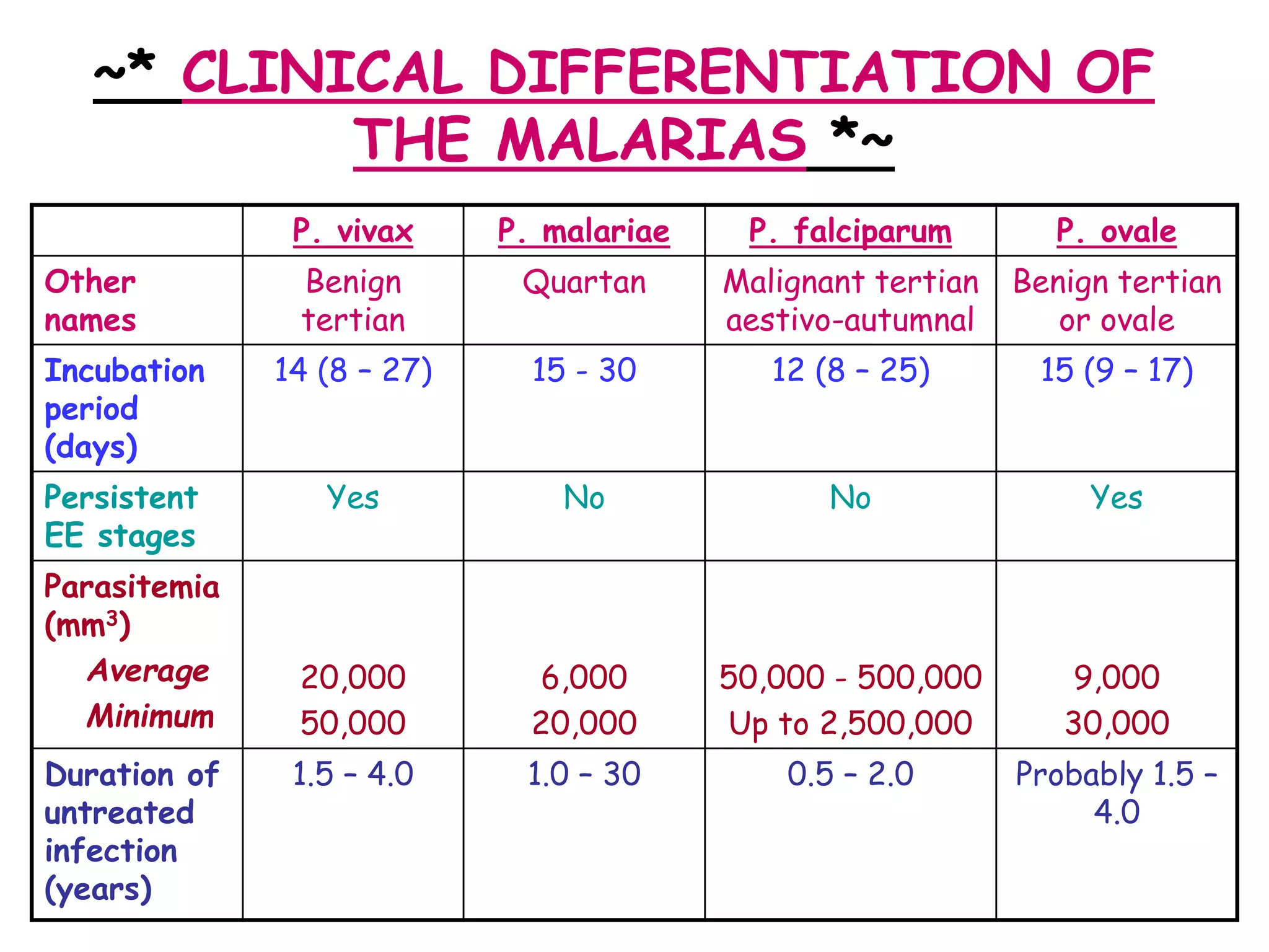 Malaria+parasites | PPT