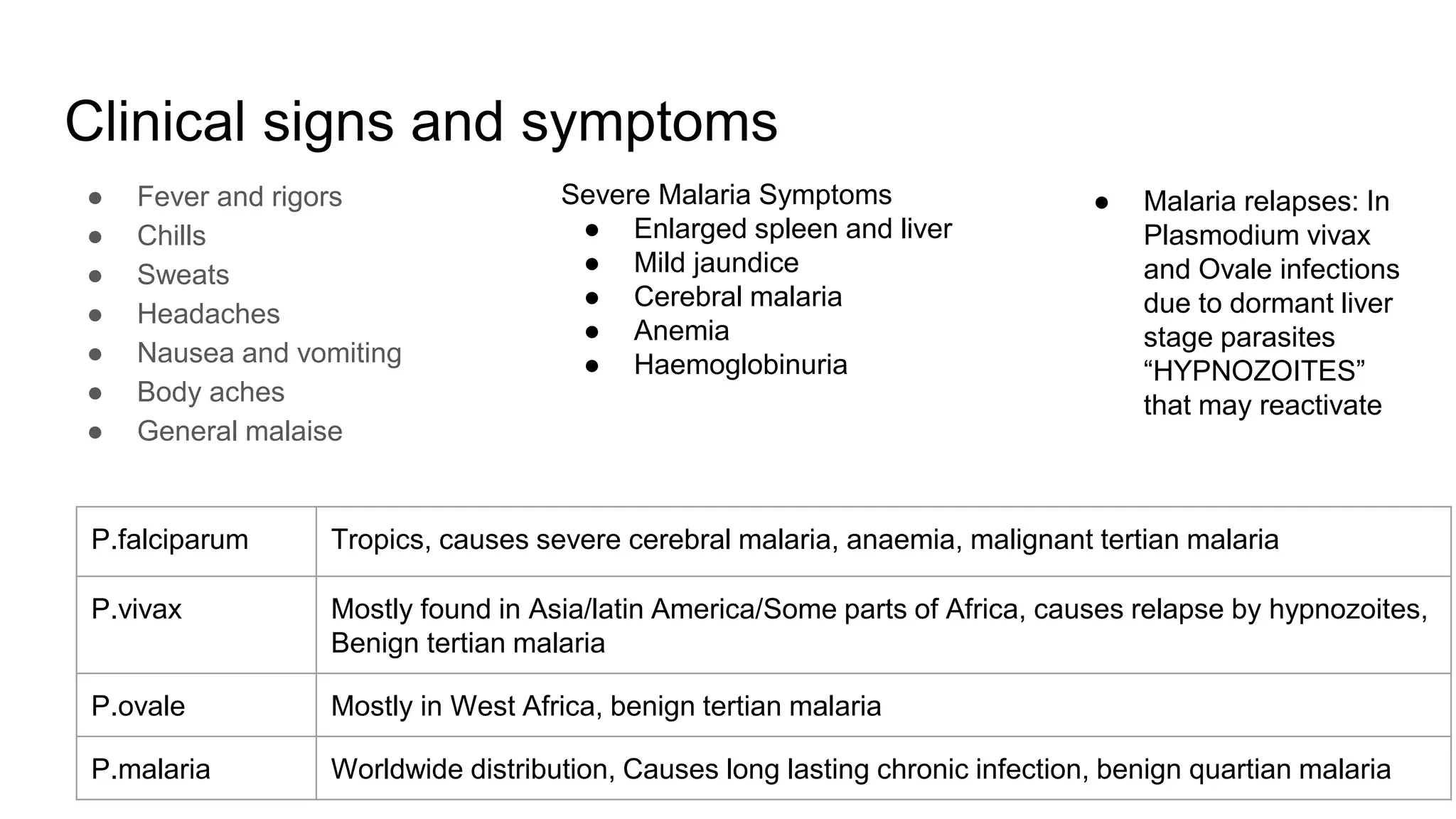 Malaria pathogenesis, prevention and control | PPTX