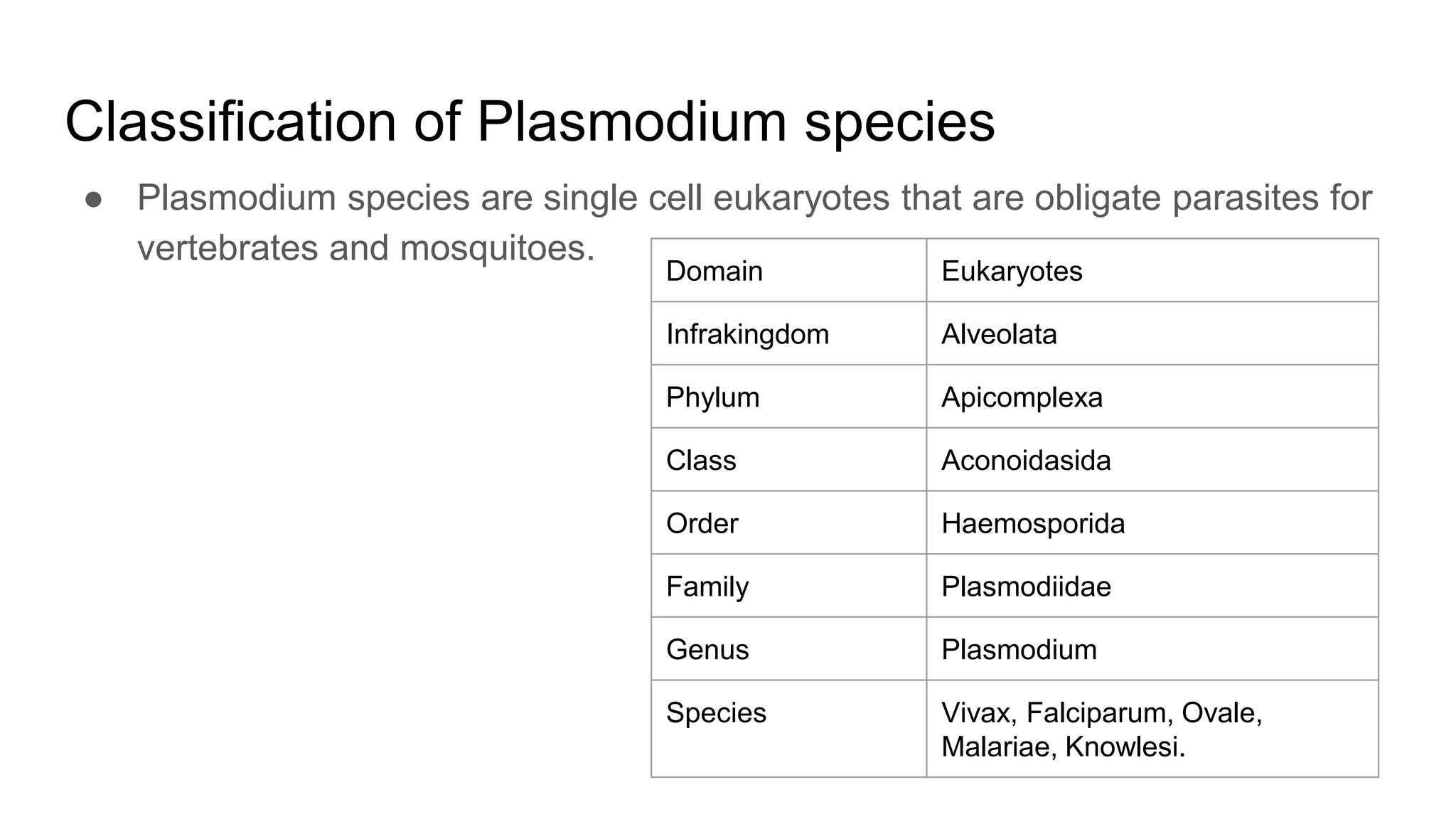 Malaria pathogenesis, prevention and control | PPTX